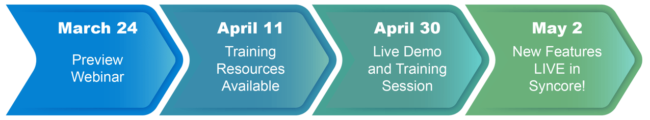 Syncore Spring Release